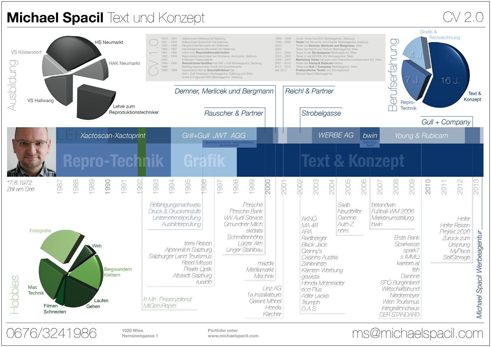 Michael Spacil – Text und Konzept – CV 2.0